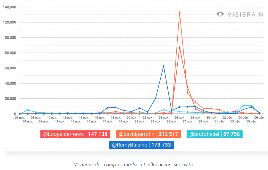 Risque de Reputation : Quelles Evolutions ? Médias, E-REPUTATION ...