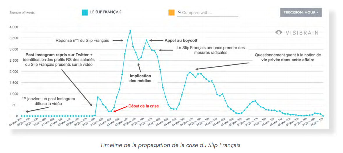 Risque de Reputation : Quelles Evolutions ? Médias, E-REPUTATION ...