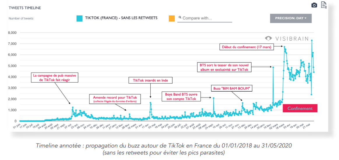 Risque de Reputation : Quelles Evolutions ? Médias, E-REPUTATION ...